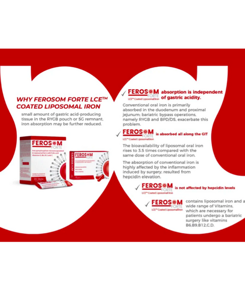 Ferosom Forte LCE Liposomal Iron – Natural Health Garden